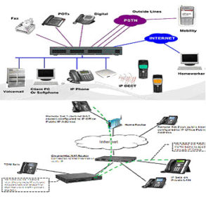 IP Telephony Solutions – Sark Infotech